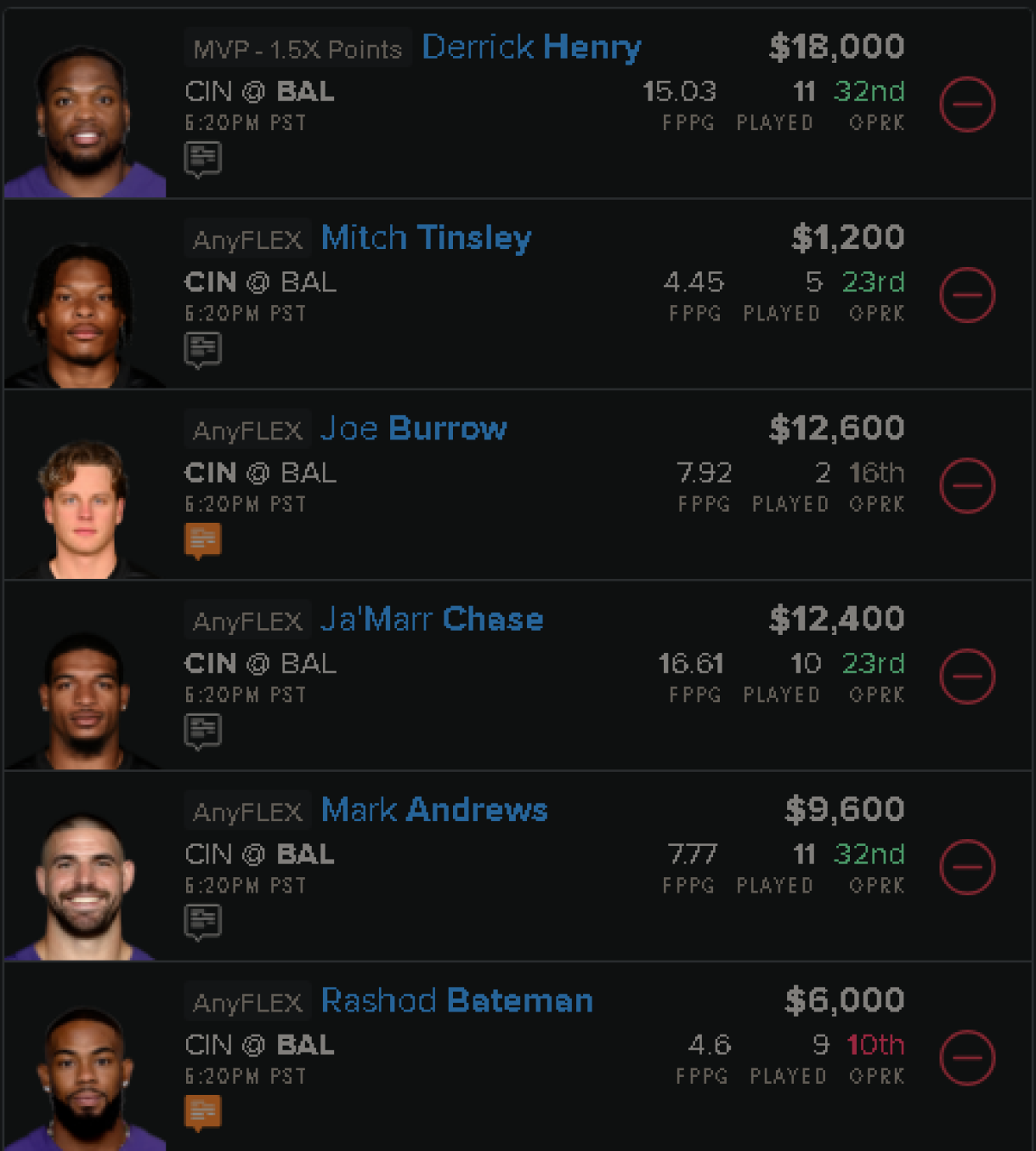 NFL DFS Lineup Picks For FanDuel, DraftKings - Bengals vs. Ravens ...
