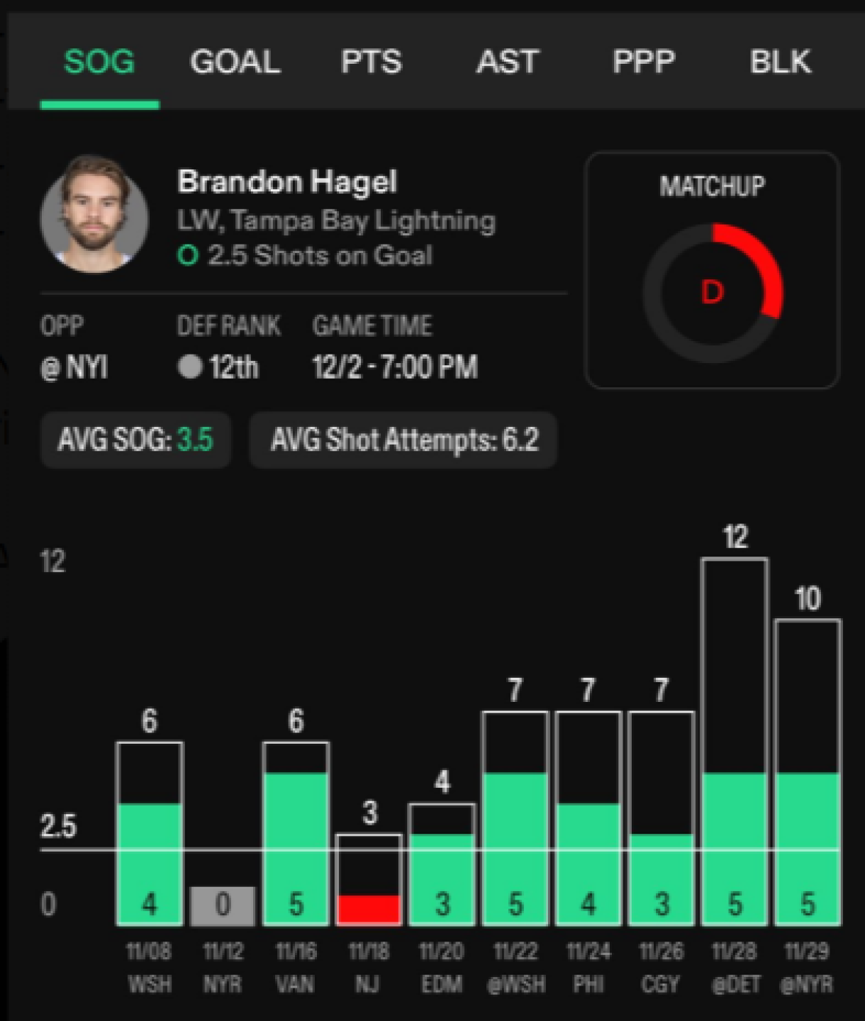 DraftKings Daily Fantasy Hockey Picks: Expert NHL DFS Lineups (12/4/25) | Fantasy News