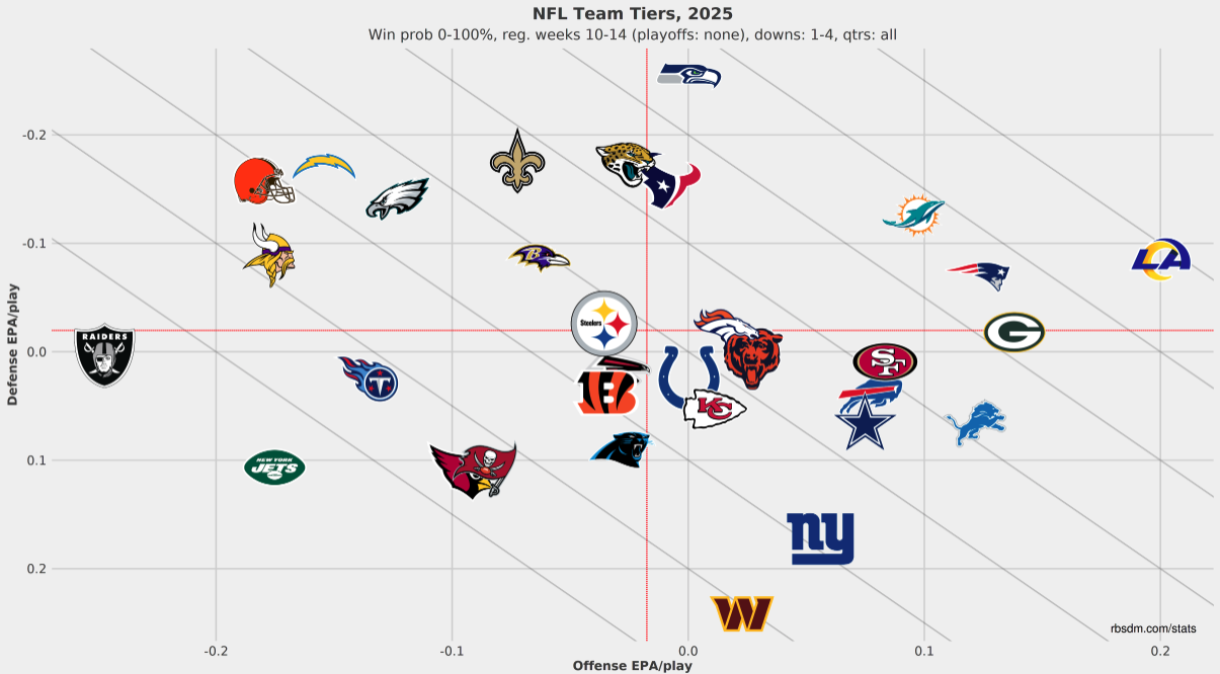 NFL Pick'em Pool Picks: Week 15 Targets, Avoids, Predictions (2025)