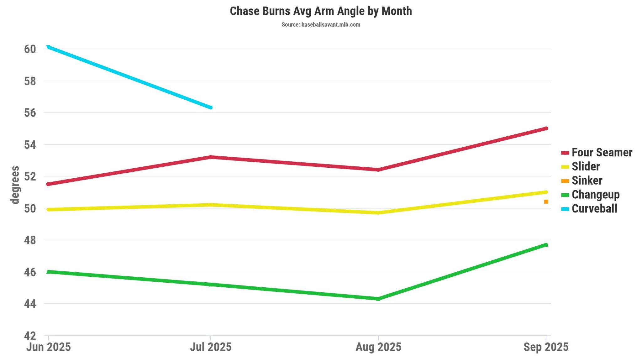 5 Pitcher Fantasy Baseball Breakouts, Sleepers: NL Edition (2026 ...