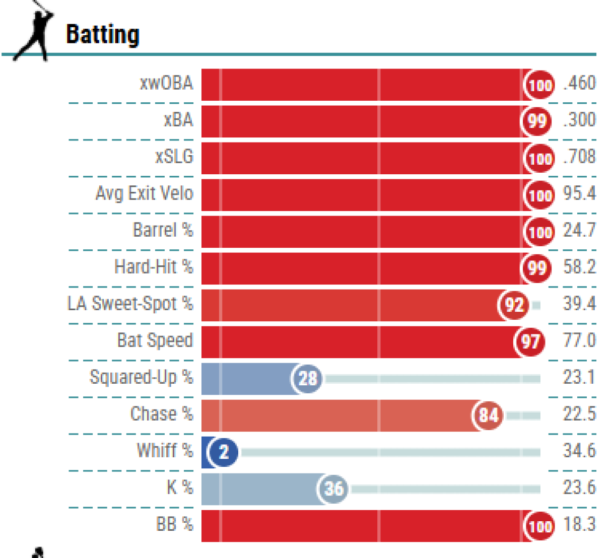 Sabermetrics Glossary: Explaining Key Stats for Fantasy Baseball (2026)