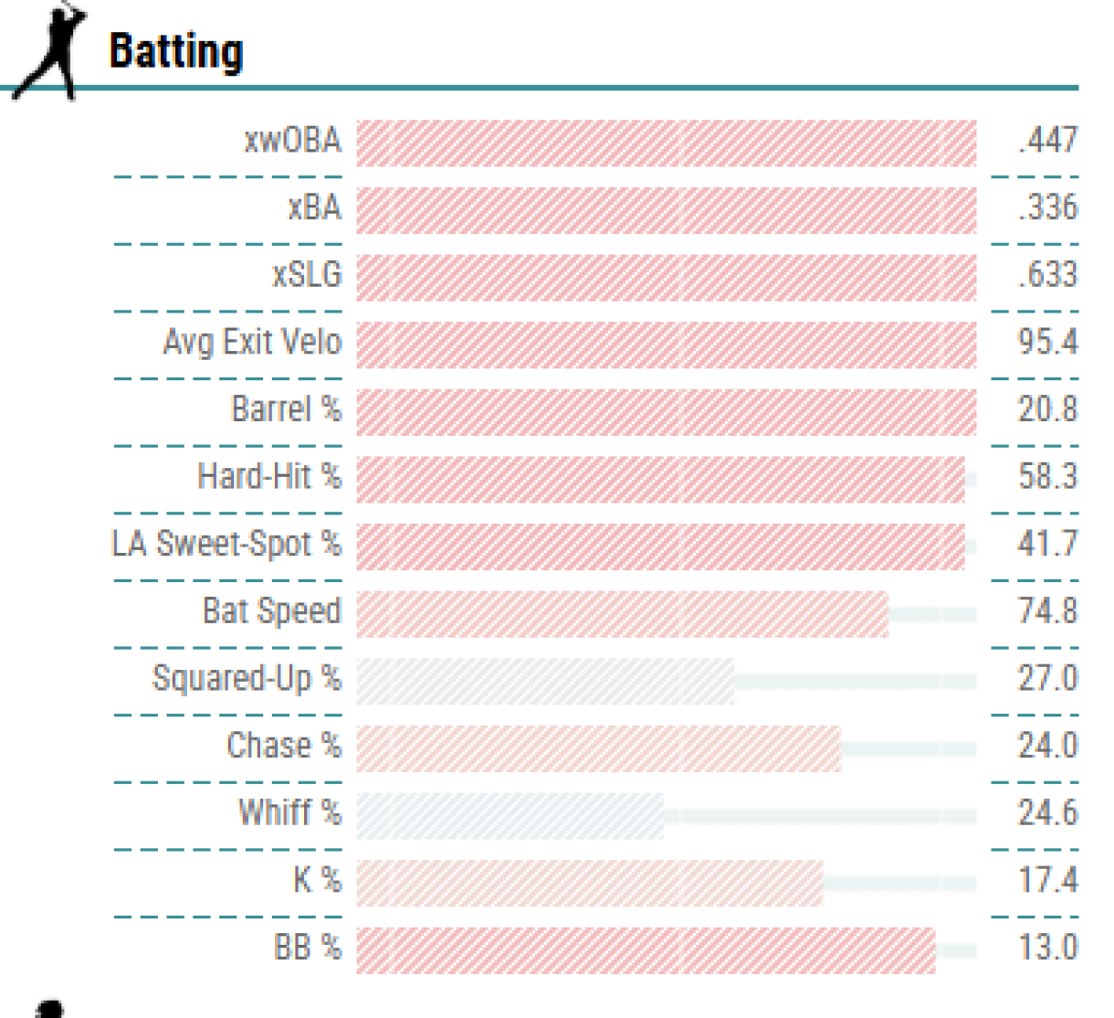18 Hitter Fantasy Baseball Sleepers: All Positions (C, 1B, 2B, 3B, SS ...