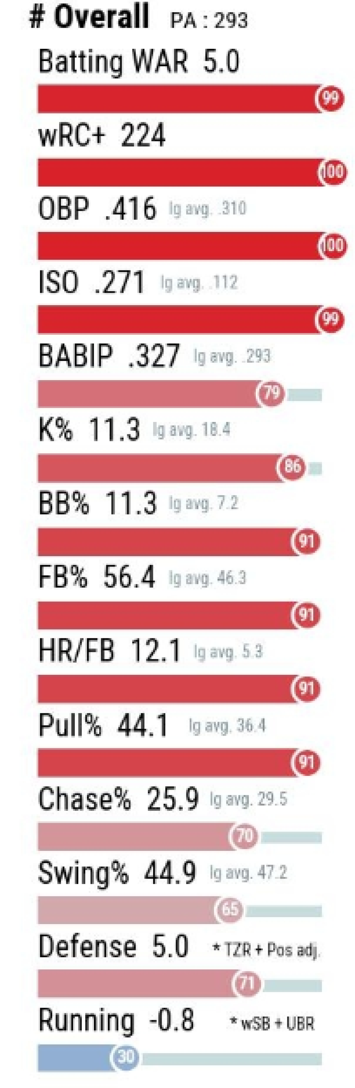 18 Hitter Fantasy Baseball Sleepers: All Positions (C, 1B, 2B, 3B, SS ...