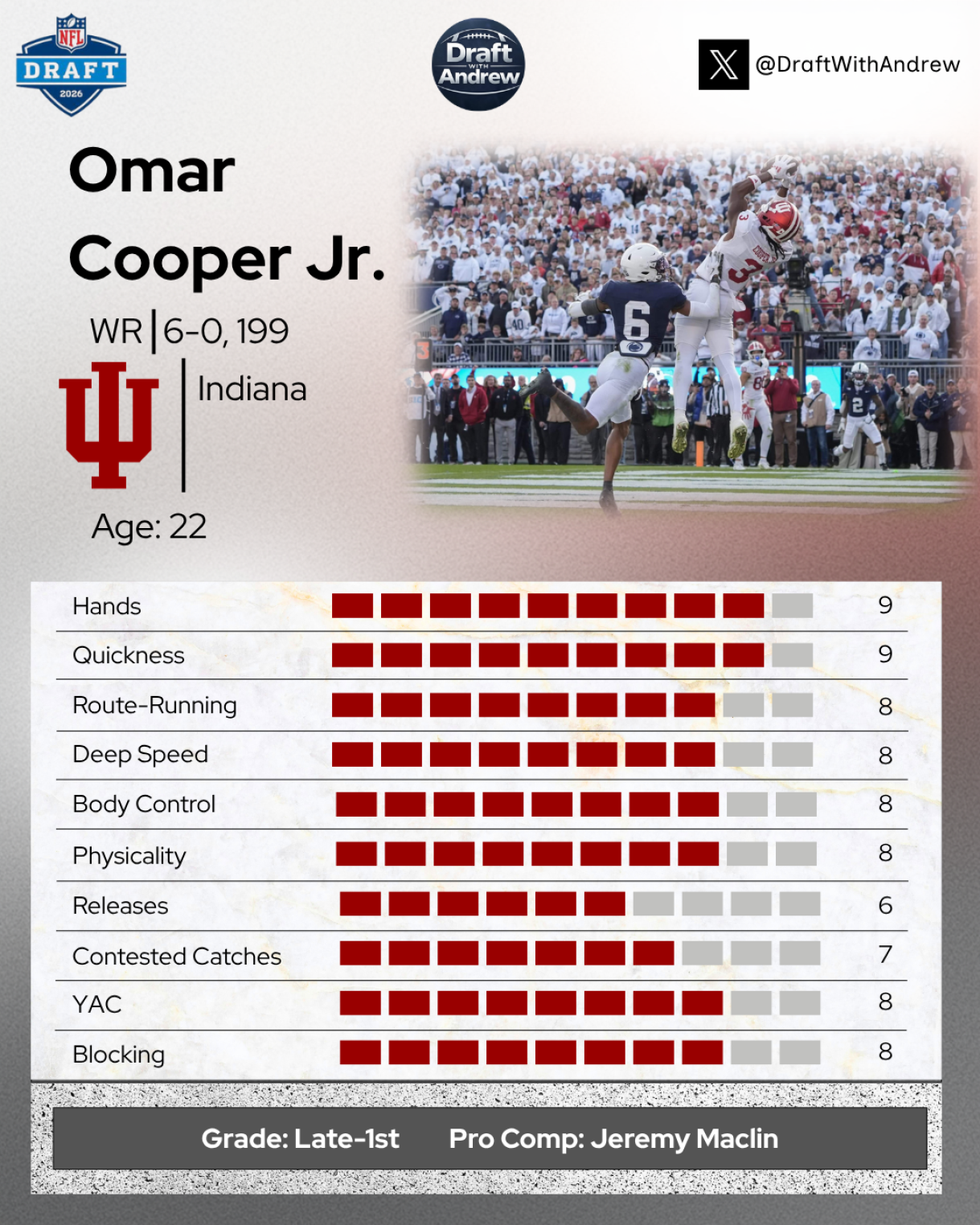 Omar Cooper Jr. NFL Draft Rookie Film Breakdown: WR Scouting Report ...