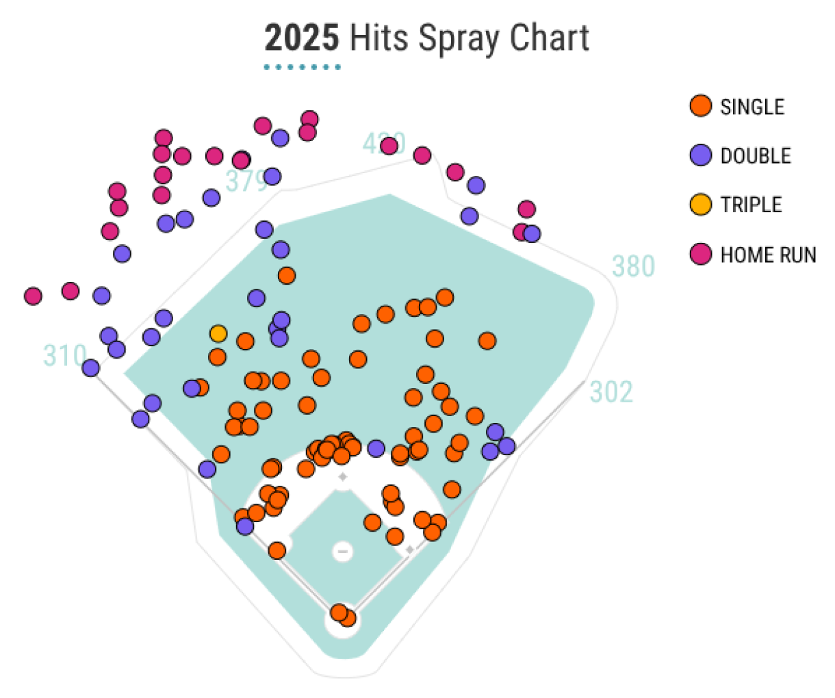 9 League-Winning Hitters: Fantasy Baseball Breakouts - Kipp Heisterman ...