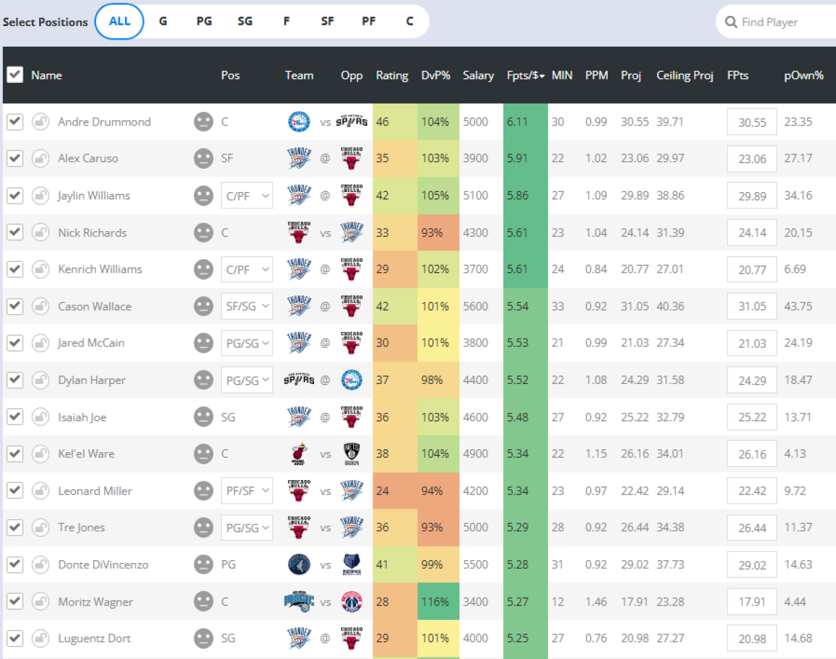 Today's NBA DFS Picks: DraftKings, FanDuel DFS Lineups, Values, Stacks ...