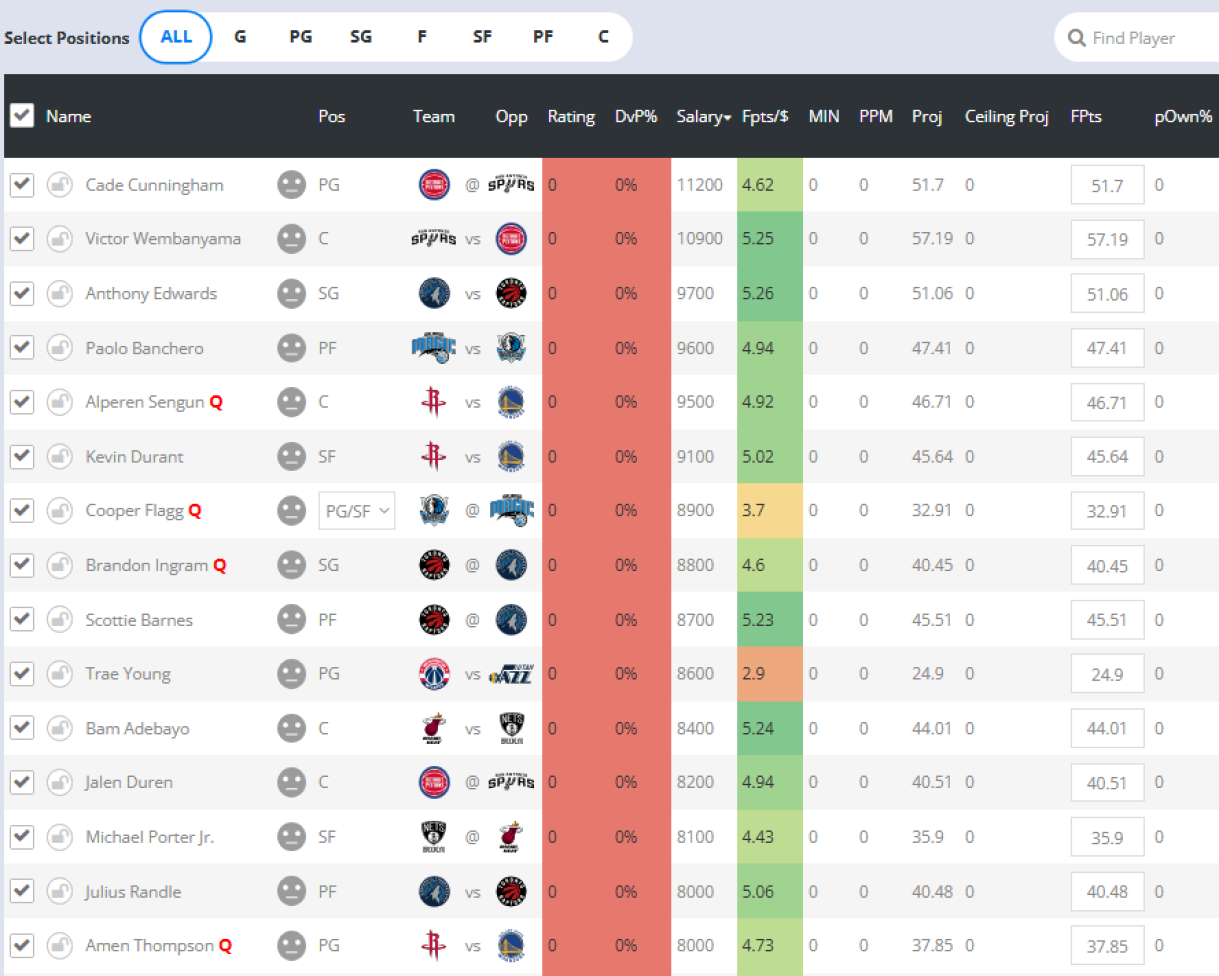 Today's NBA DFS Picks: DraftKings, FanDuel DFS Lineups, Values, Stacks ...