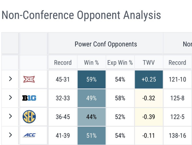 Top 25 College Basketball Power Rankings for Week 18 [2026]