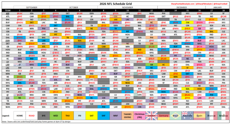 2026 Fantasy Football Strength of Schedule: Teams to Target, Fade (2026)