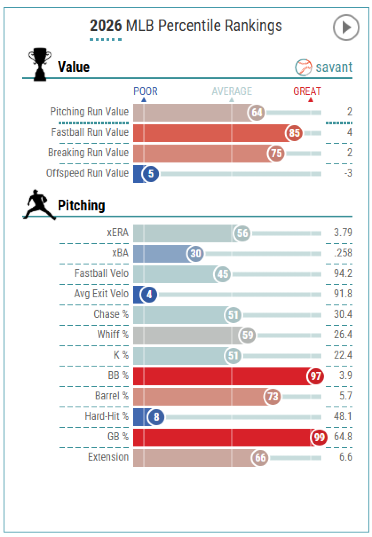 Starting Pitcher Fantasy Baseball Waiver Wire Pickups: Week 9 (2026)