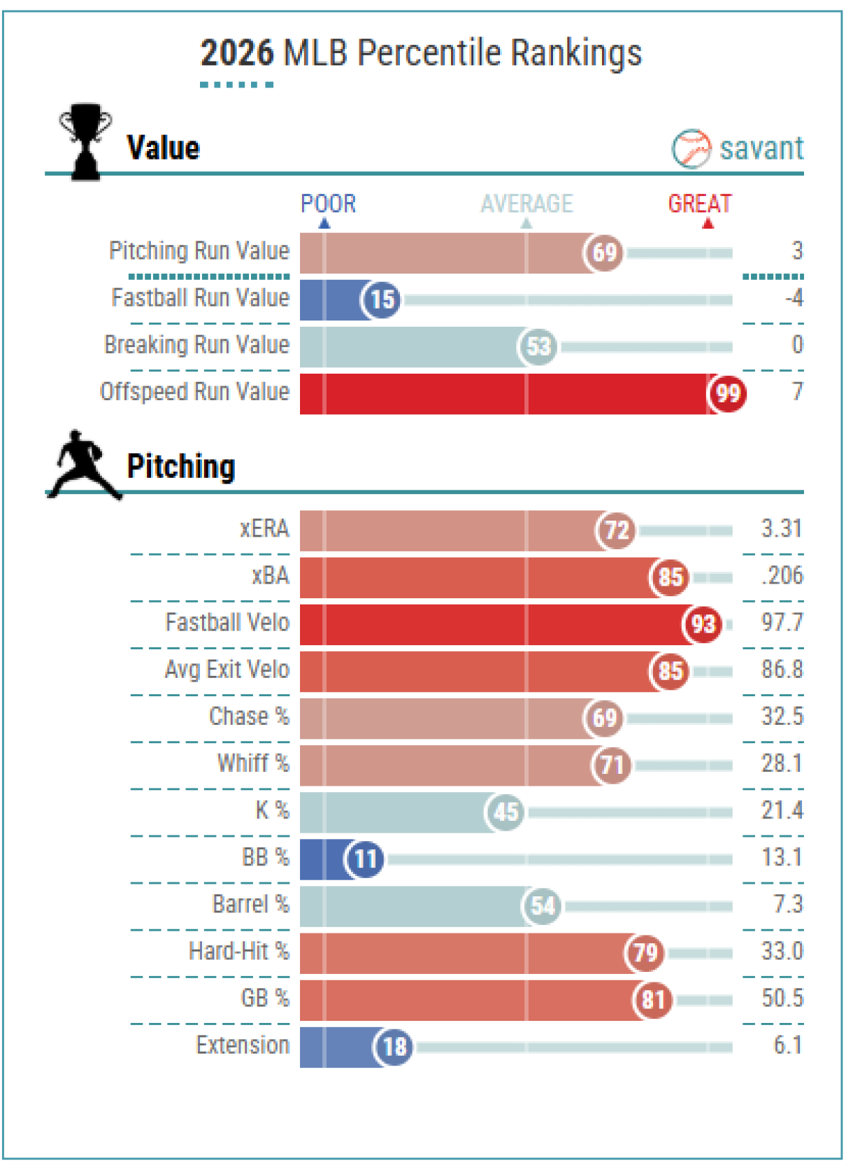 Starting Pitcher Fantasy Baseball Waiver Wire Pickups: Week 10 (2026)