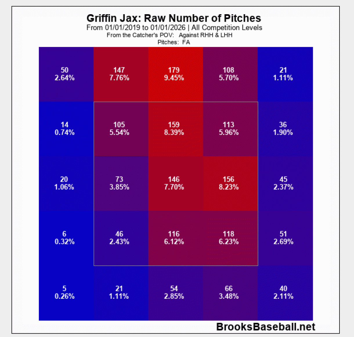 Starting Pitcher Surprises? Fantasy Baseball Predictions for Week 12 (2026)