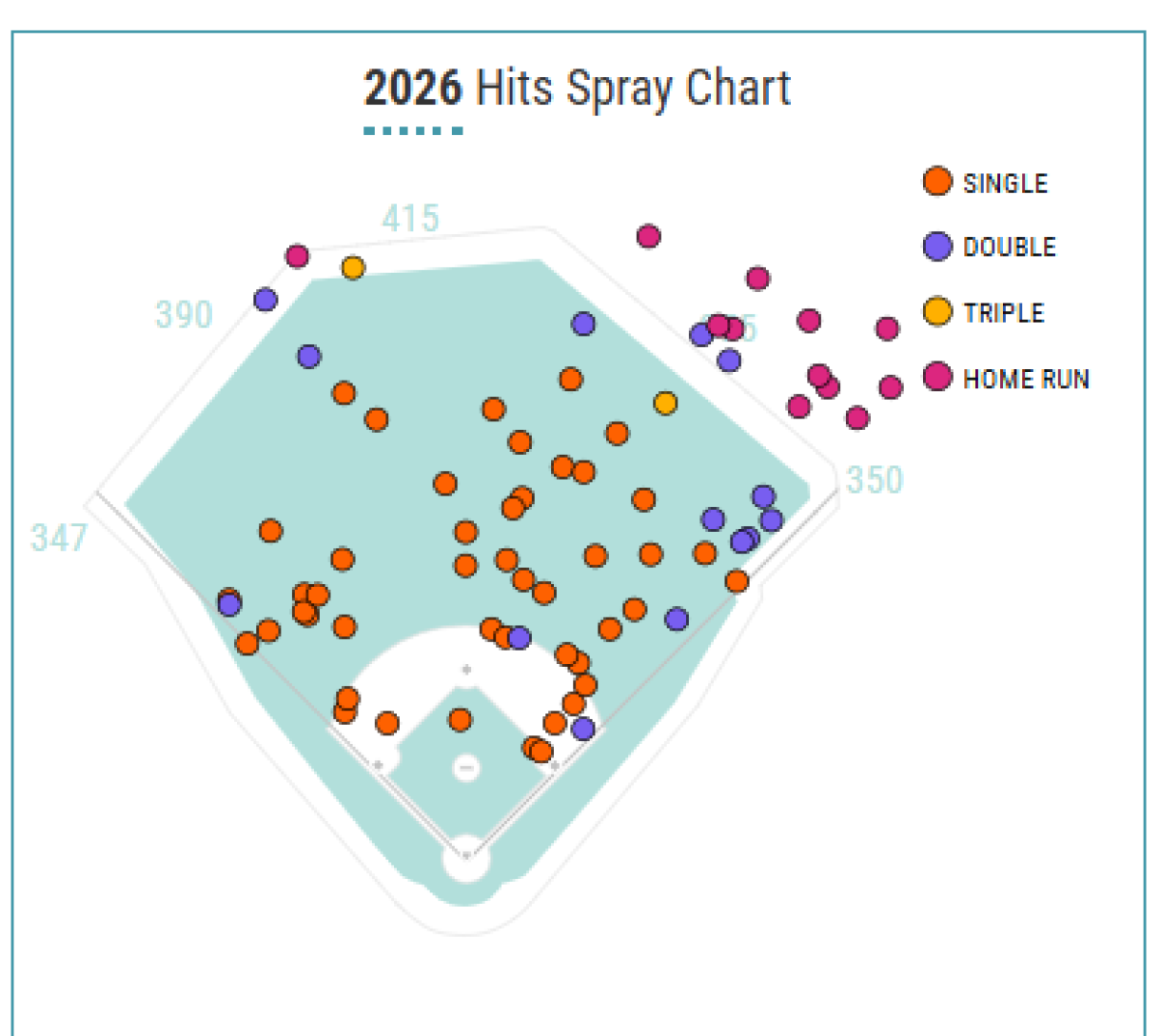 5 Hitter Fantasy Baseball Breakouts, Sleepers: Travis Bazzana, Sam ...