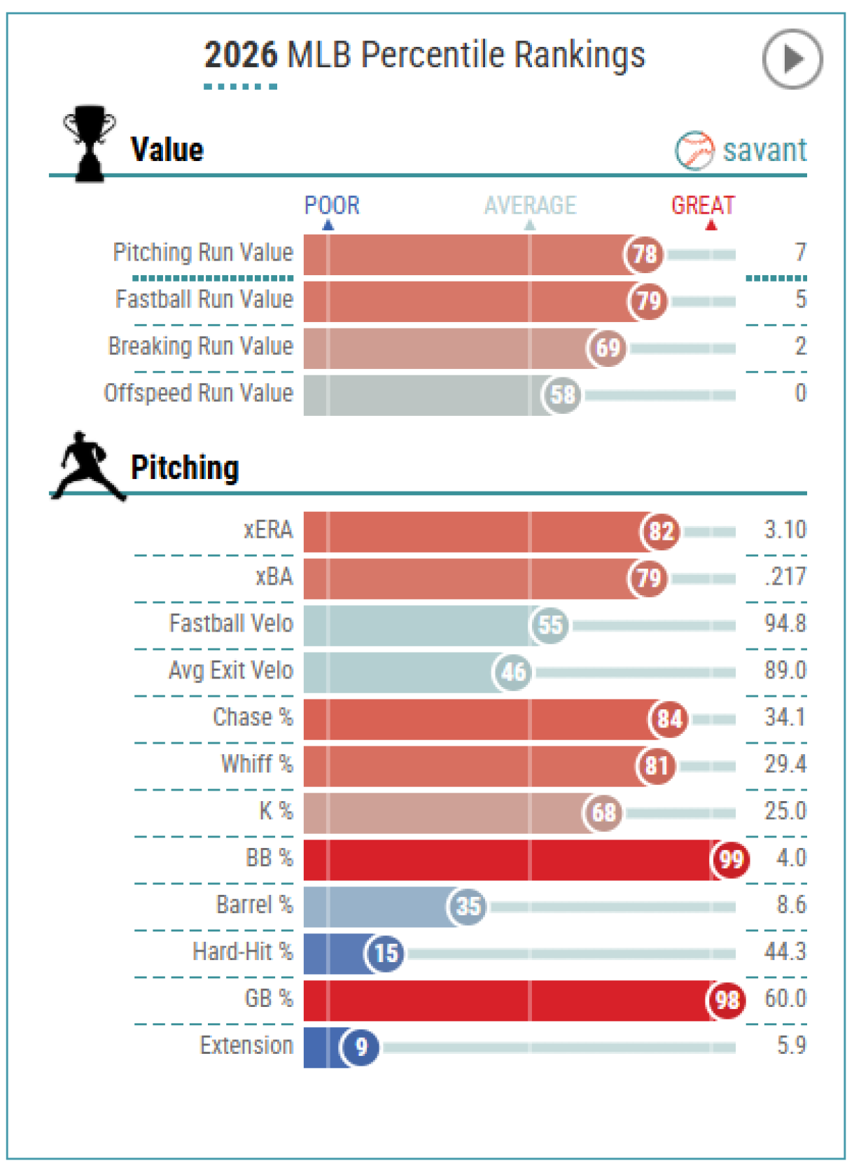 Eight Fantasy Baseball Breakouts, Sleepers: Closers, Relievers to ...