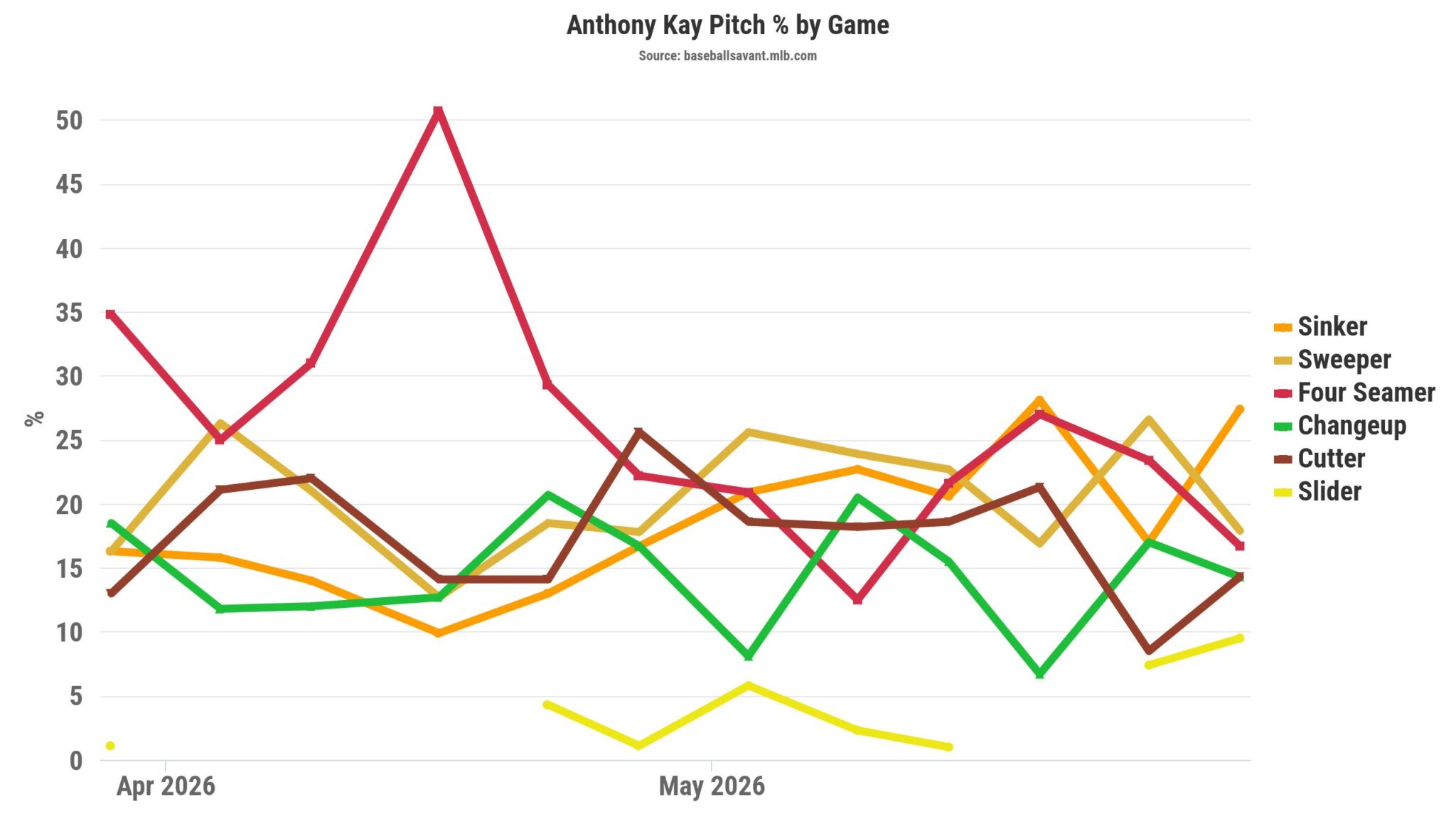 Starting Pitcher Fantasy Baseball Waiver Wire Pickups: Week 11 (2026)